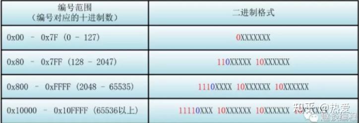 Unicode编码 - 知乎