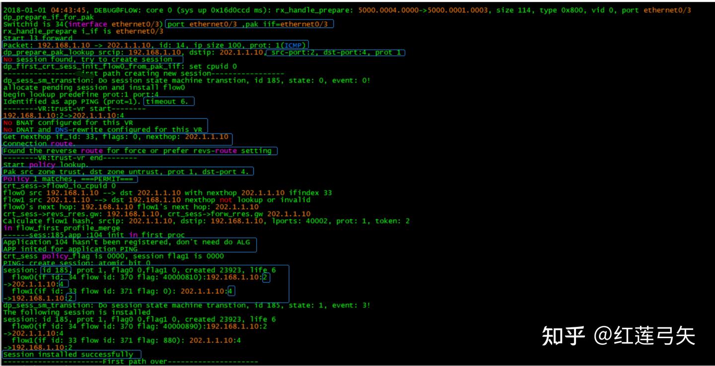 山石网科StoneOS Debug(抓包)故障调试指南 - 知乎