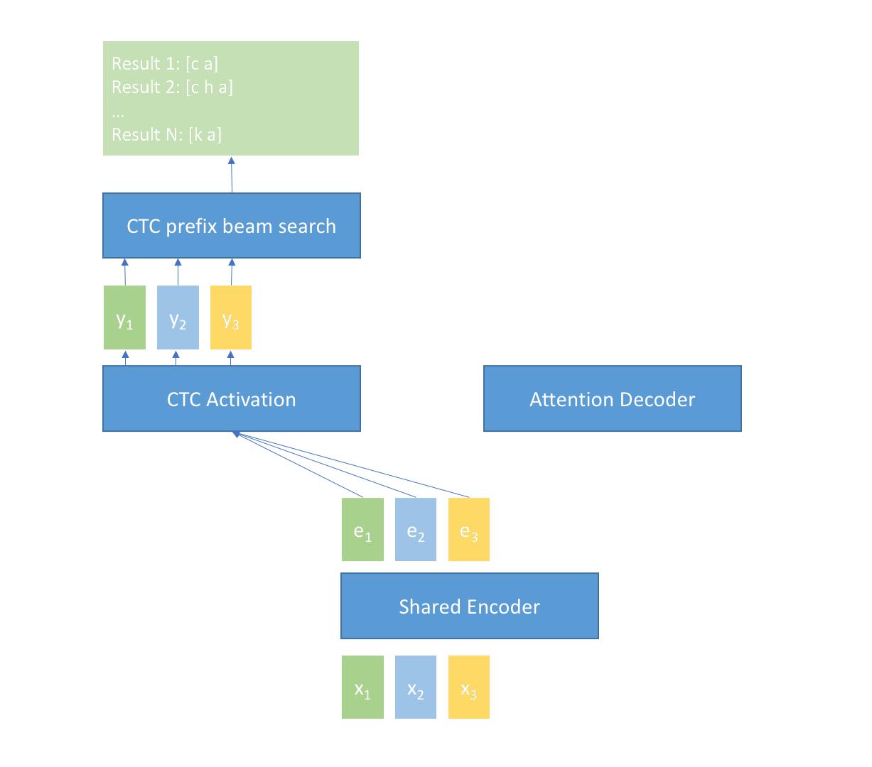 Wenet - 面向工业落地的E2E语音识别工具 - 知乎