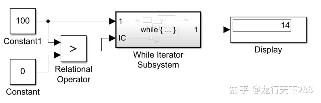 MATLAB的Simulink的While子系统（动作子系统） - 知乎