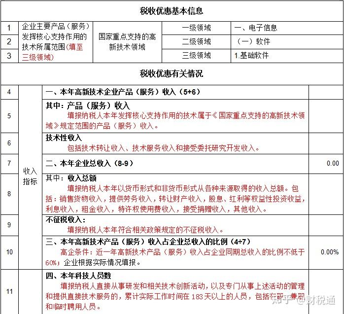 企税汇缴提醒：高企优惠填报说明及注意事项 - 知乎