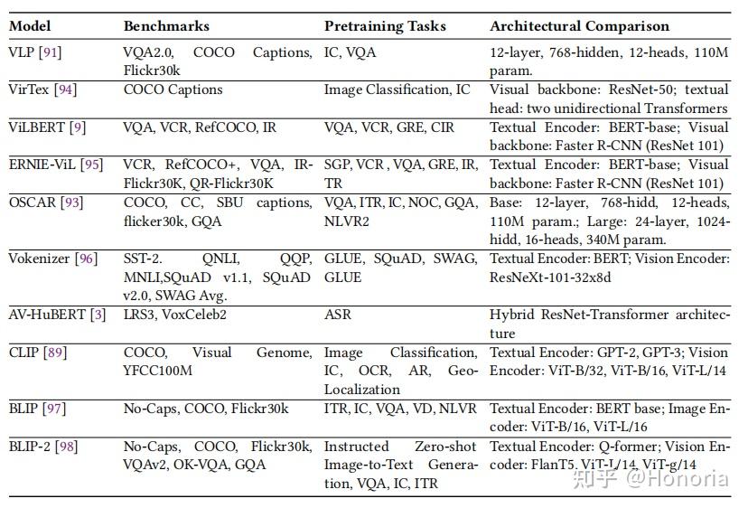 一文了解多模态表示学习-Multimodality Representation Learning - 知乎