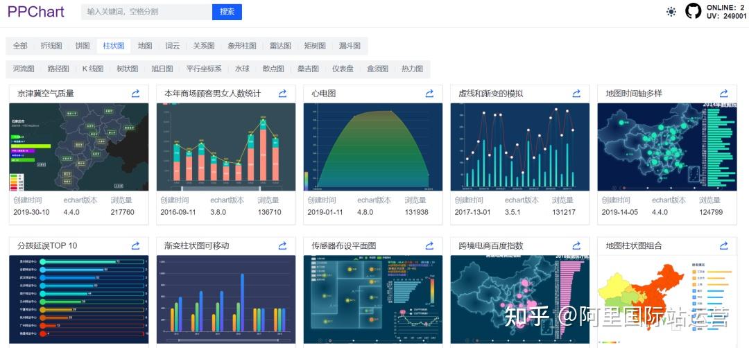 Echarts案例网站合集 - 知乎