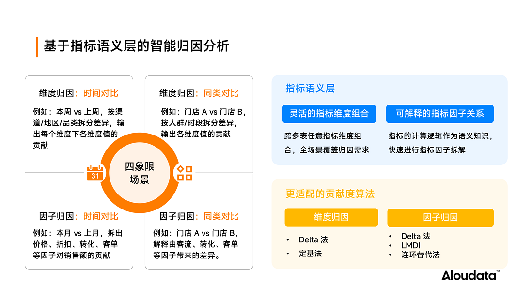 2025 AI 智能问数产品推荐：Aloudata Agent 分析决策智能体 - 知乎