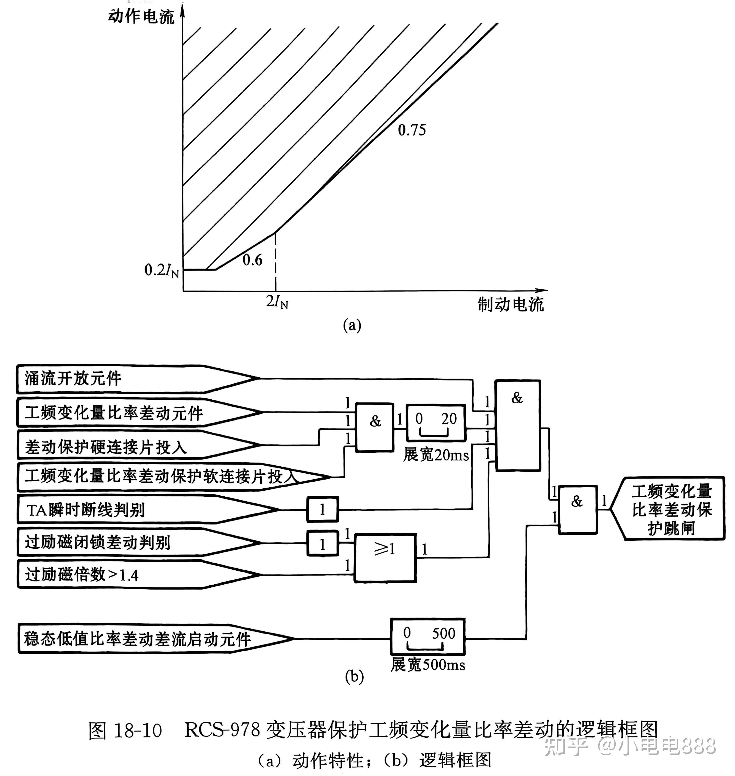 RCS(PCS)-978变压器保护 - 知乎