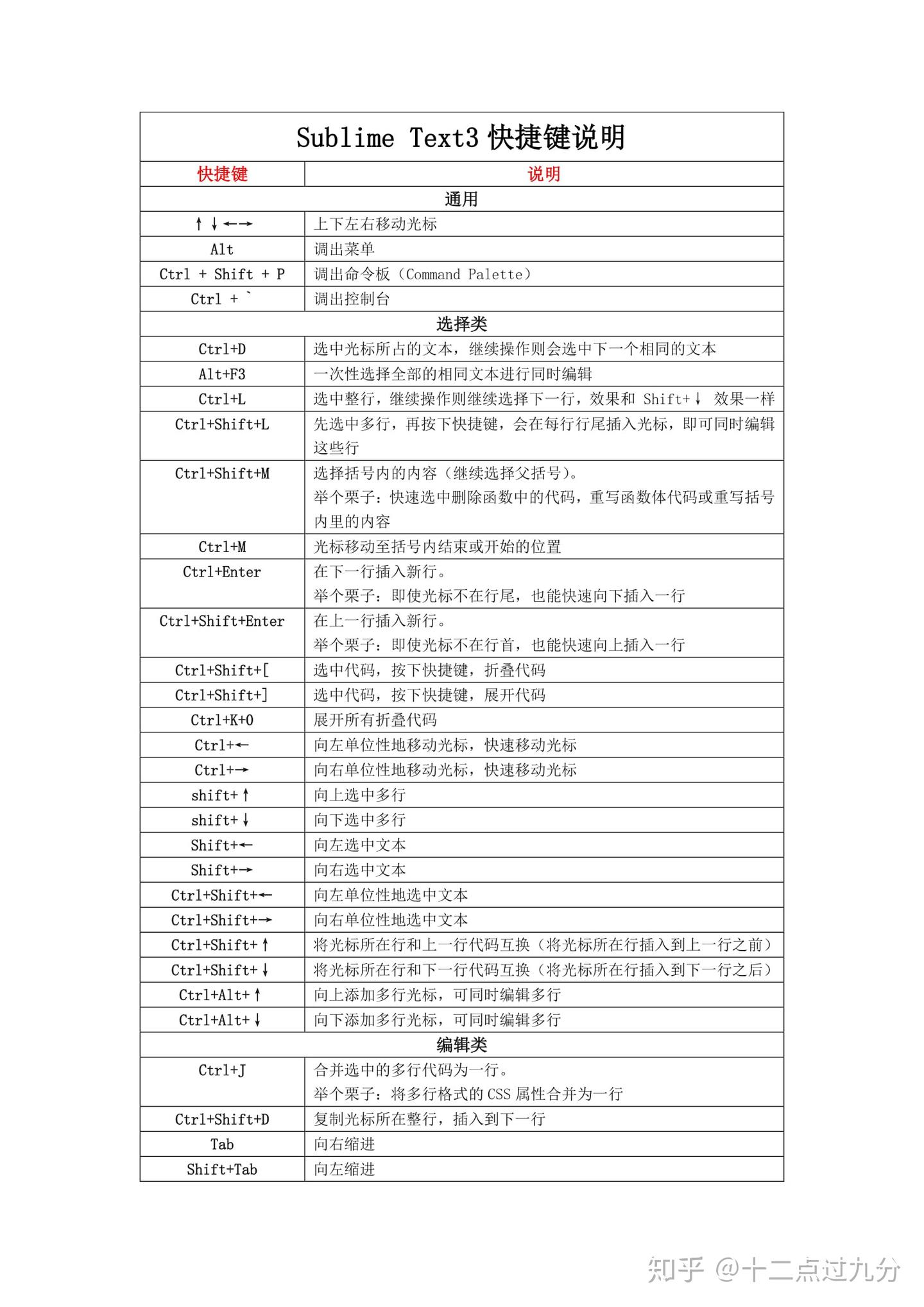 Sublime与Verilog【一】：从安装到使用，提高FPGA开发效率！ - 知乎