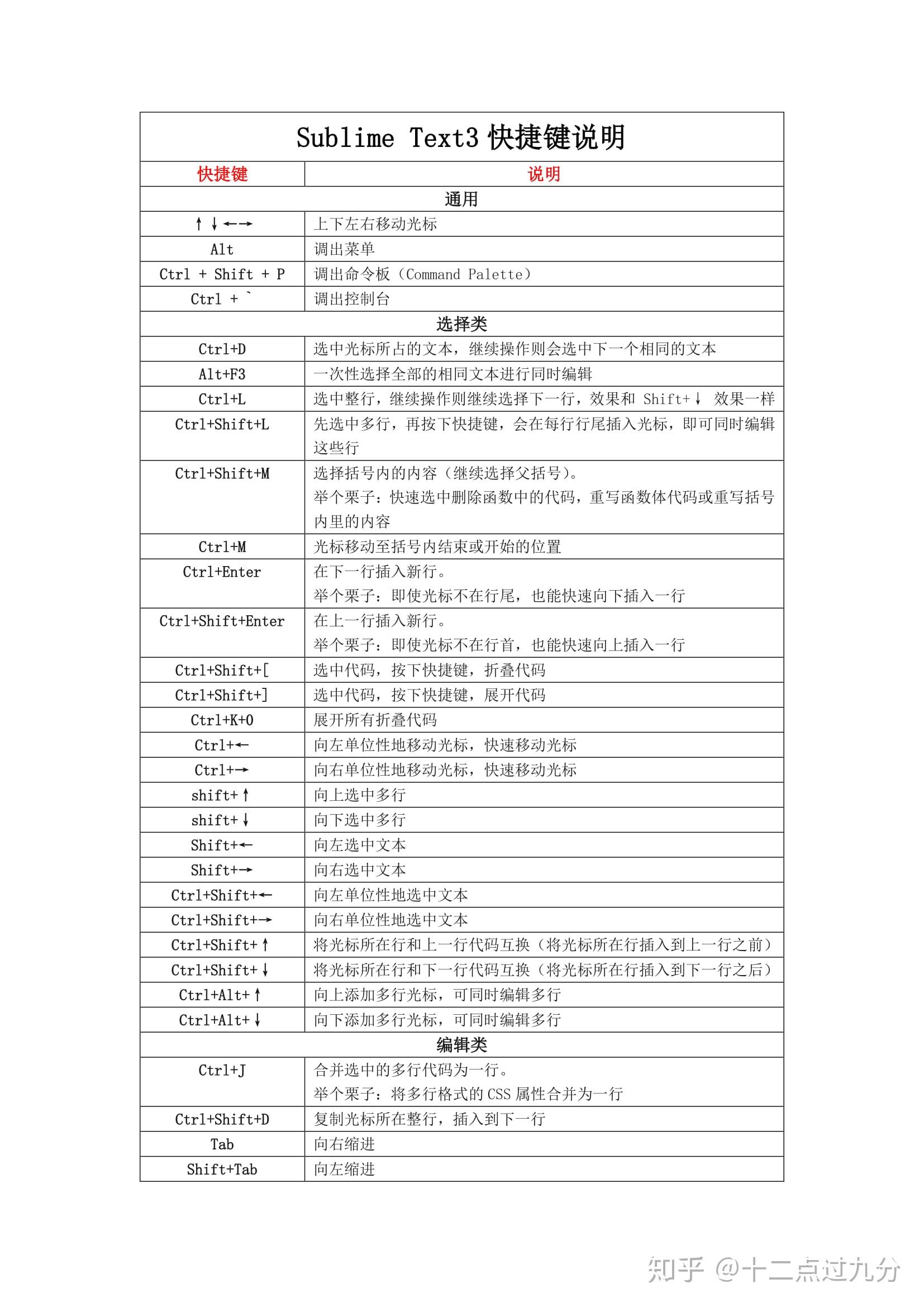 Sublime与Verilog【一】：从安装到使用，提高FPGA开发效率！ - 知乎