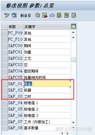 SAP PP后台配置与业务操作指南1 - 知乎