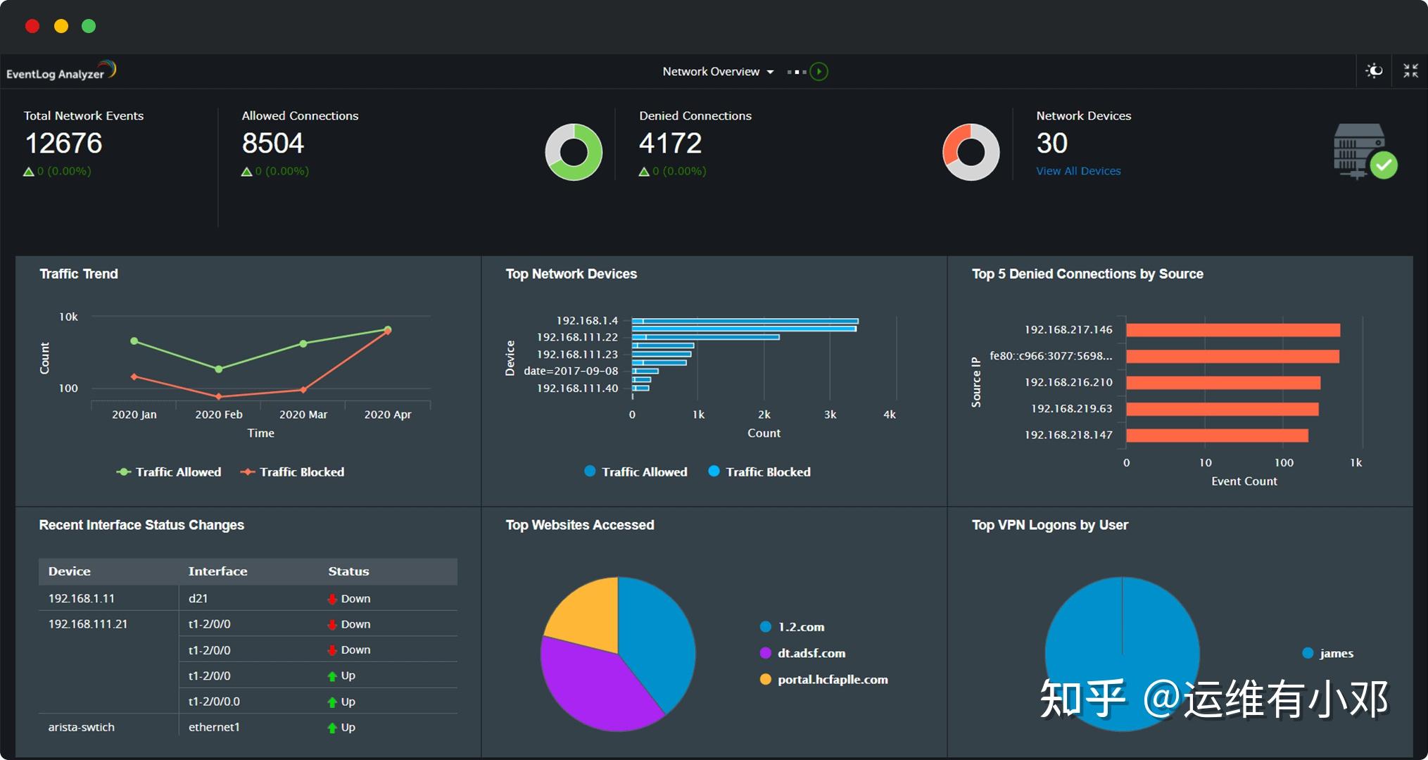 systemctl日志被journalctl获取，及记录到syslog原理是？ - 知乎