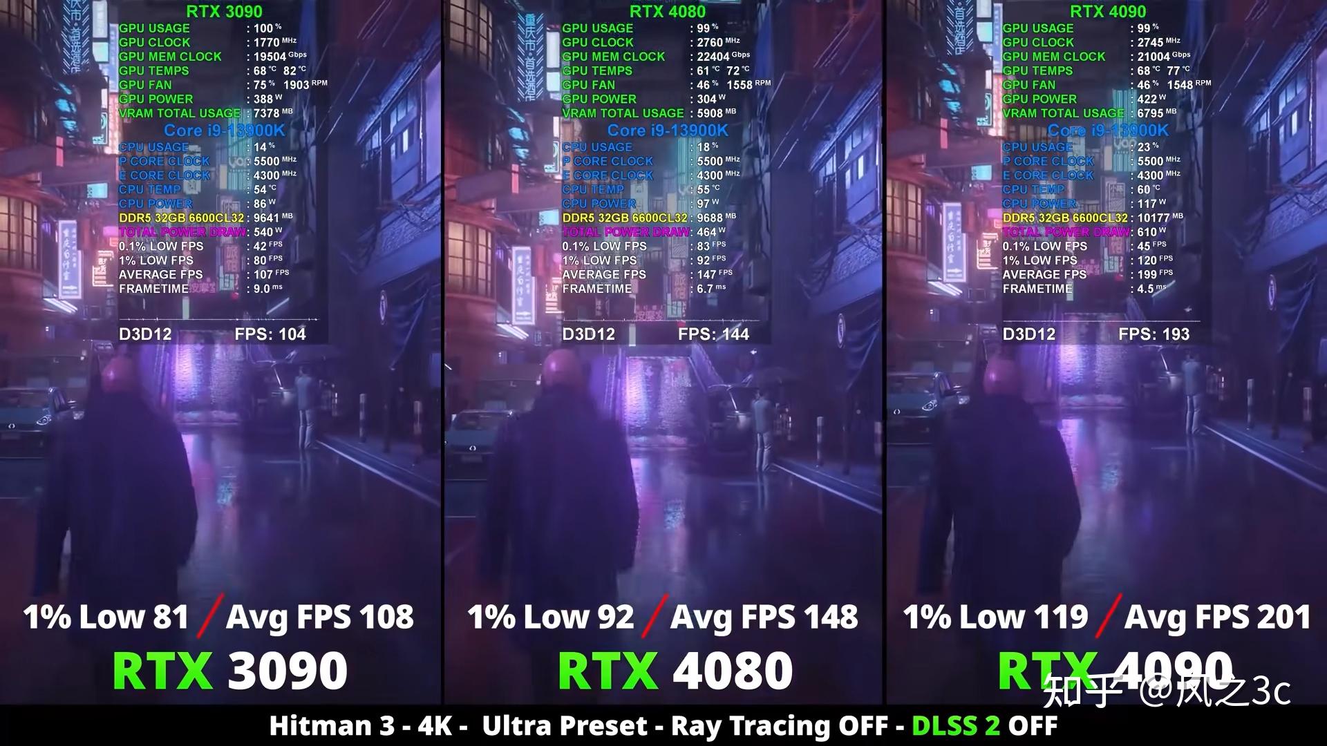 4080和4090哪个性价比高些？ - 知乎