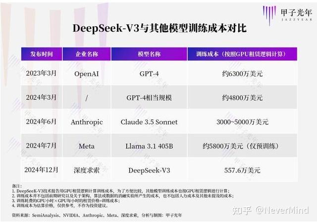 深挖DeepSeek系列（二）-- DeepSeek V3 （Part 1） - 知乎