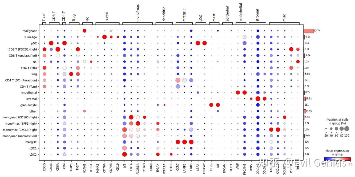 课前准备--CODEX（IMC）基础分析梳理 - 知乎