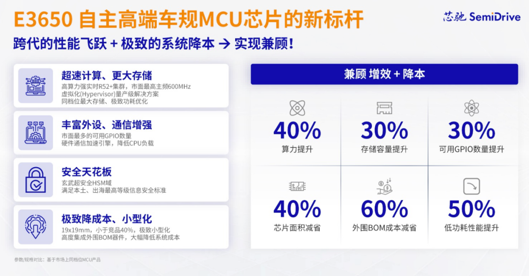 TASKING调试器现已支持芯驰新一代旗舰智控MCU——E3650 - 知乎