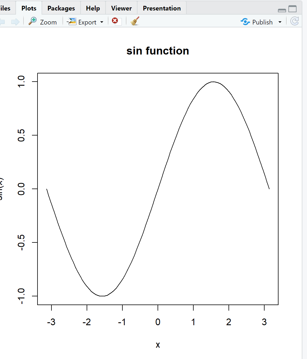如何用 r 语言画 sin 图？ - 知乎