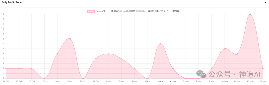 HumanPlus——斯坦福ALOHA团队开源的人形机器人：融合影子学习技术、RL、模仿学习 - 知乎