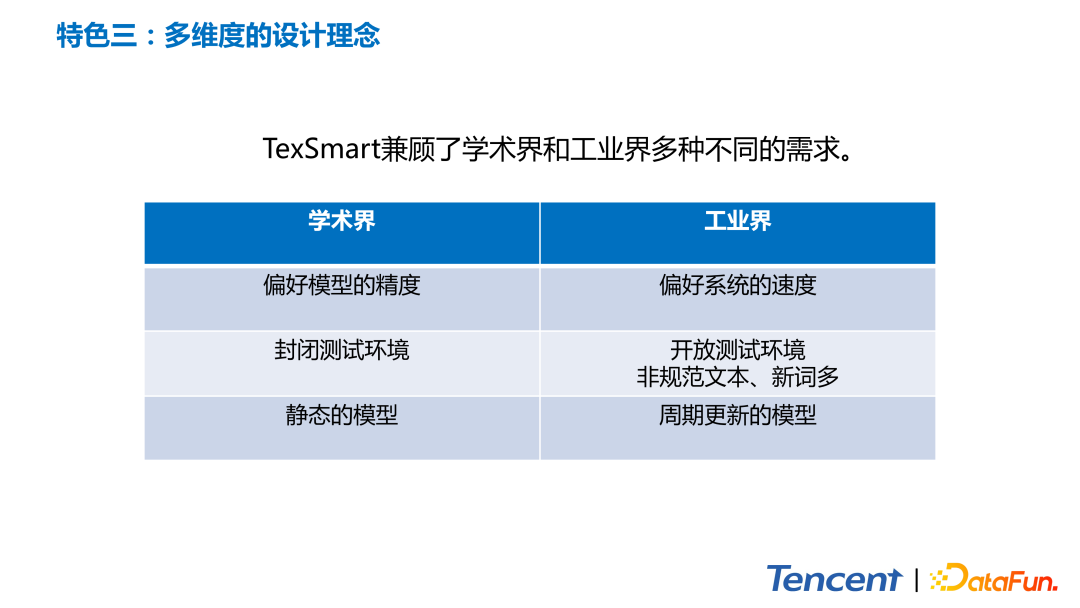 腾讯智能写作助手“文涌”（Effidit）关键技术揭秘 - 知乎