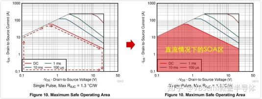 安全工作区SOA是什么？有什么作用？（MOS管篇） - 知乎
