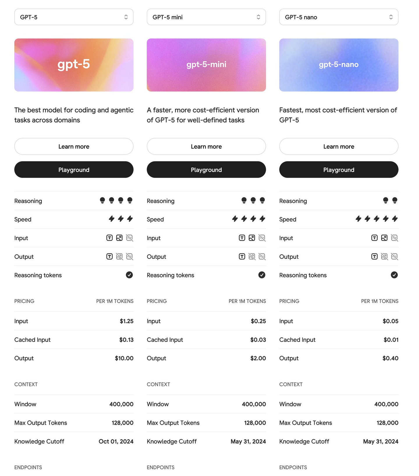 OpenAI 正式发布 GPT-5；Cursor 推出全新 CLI 工具【AI 早报 2025-08-08】 - 知乎