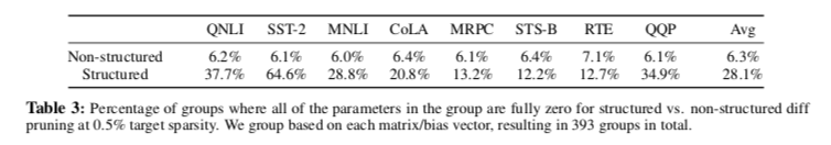 Diff Pruning: 一种参数高效的迁移学习新方法 - 知乎
