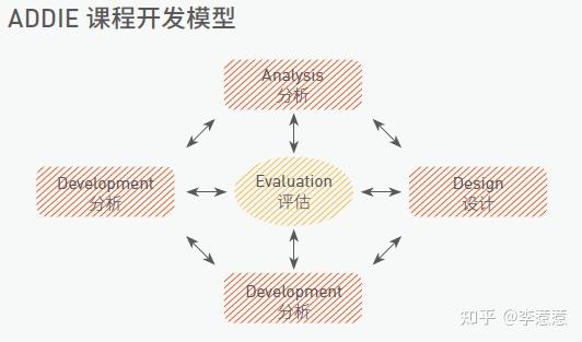 企业培训师需要掌握哪些能力？ - 知乎