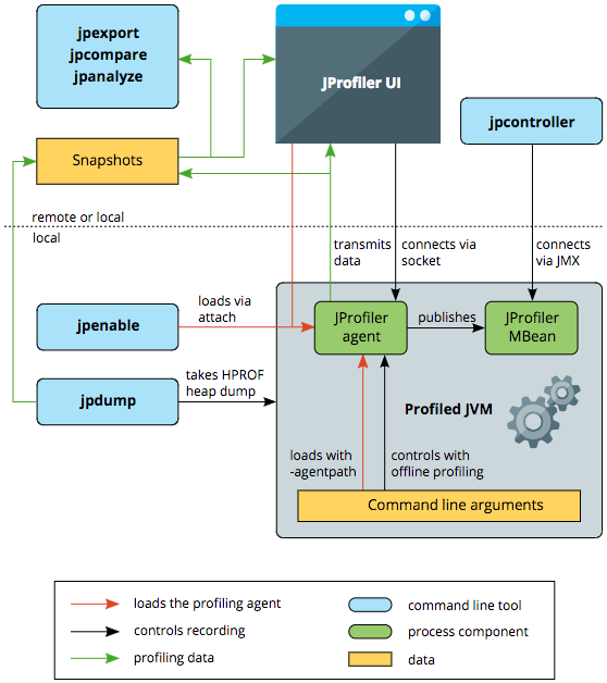 性能诊断利器 JProfiler 快速入门和最佳实践 - 知乎