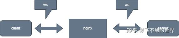 浅析nginx实现websocket原理 - 知乎