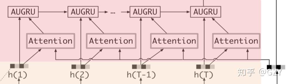 AAAI2019｜阿里CTR预估模型---DIEN（深度兴趣演化网络） - 知乎