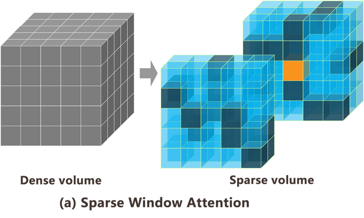 ICLR2023｜场景三维重建新SOTA——3D-Former: Monocular Scene Reconstruction with ...