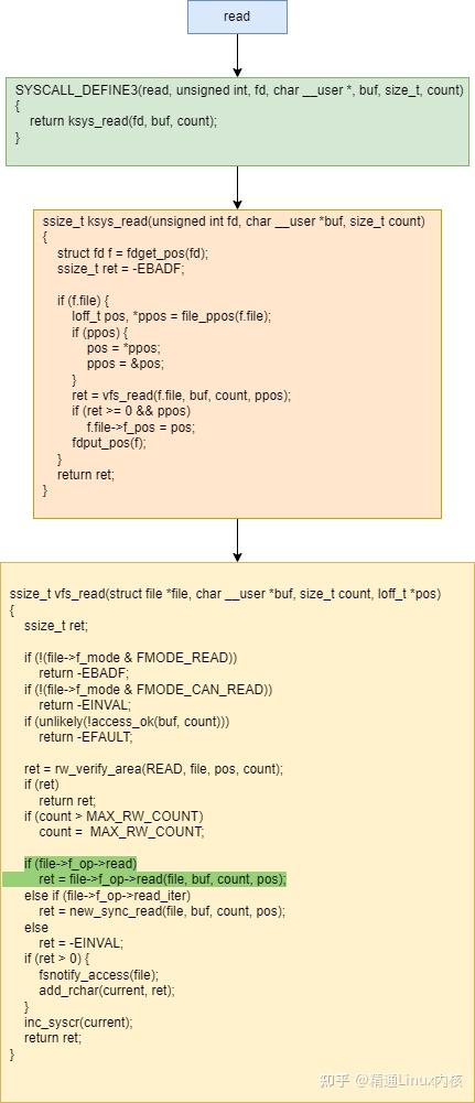 Linux内核——字符设备驱动 - 知乎
