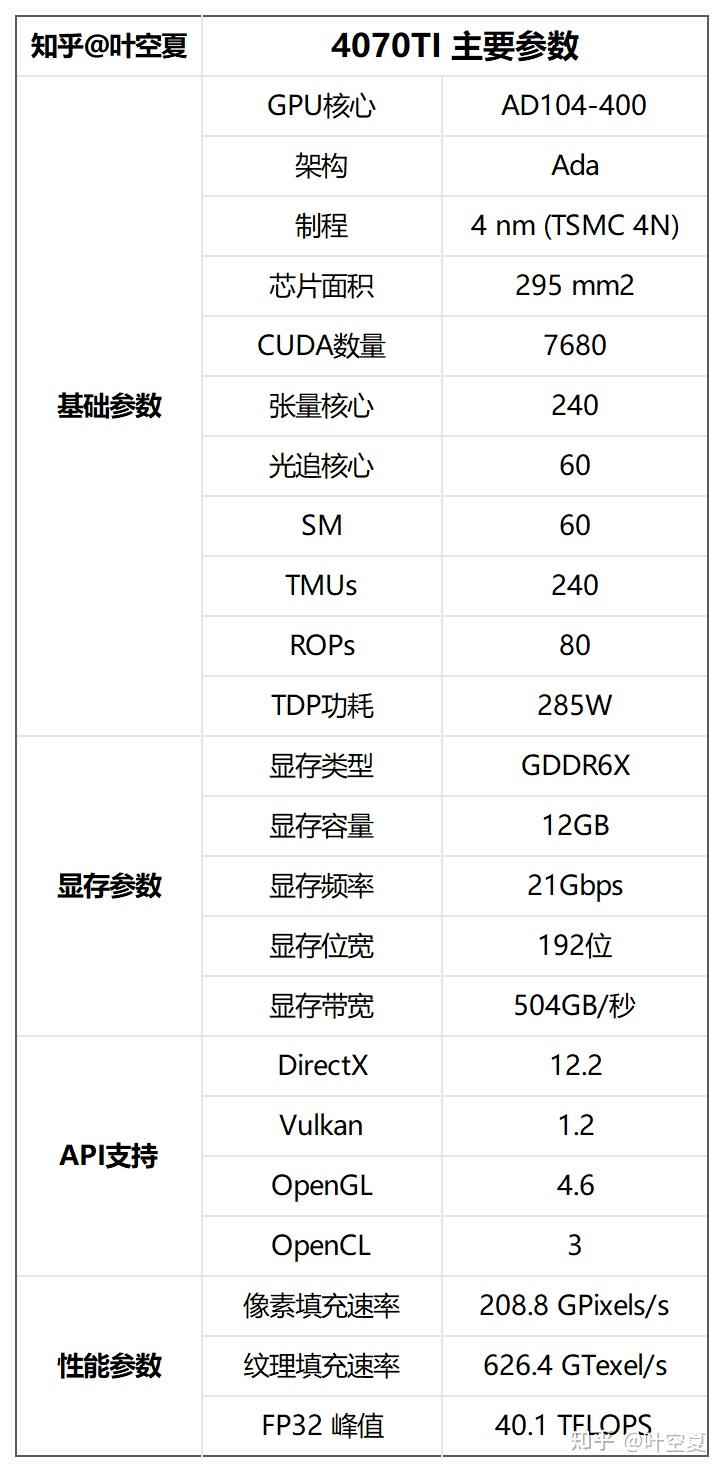 RTX 4070ti 显卡哪家强？（2024年8月更新，含发售价汇总） - 知乎