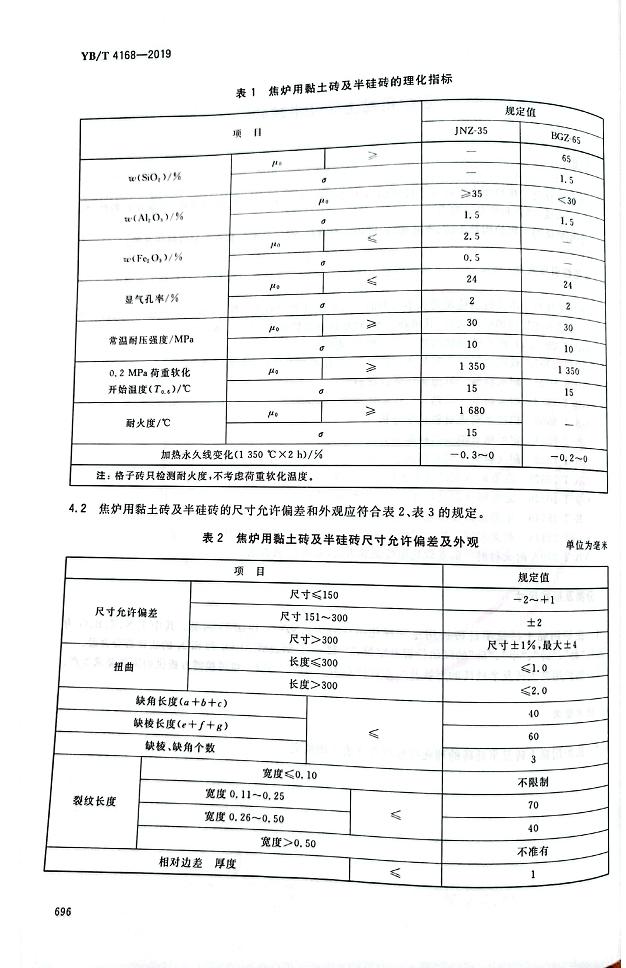 焦炉用黏土砖及半硅砖 YB/T 4168-2019 - 知乎