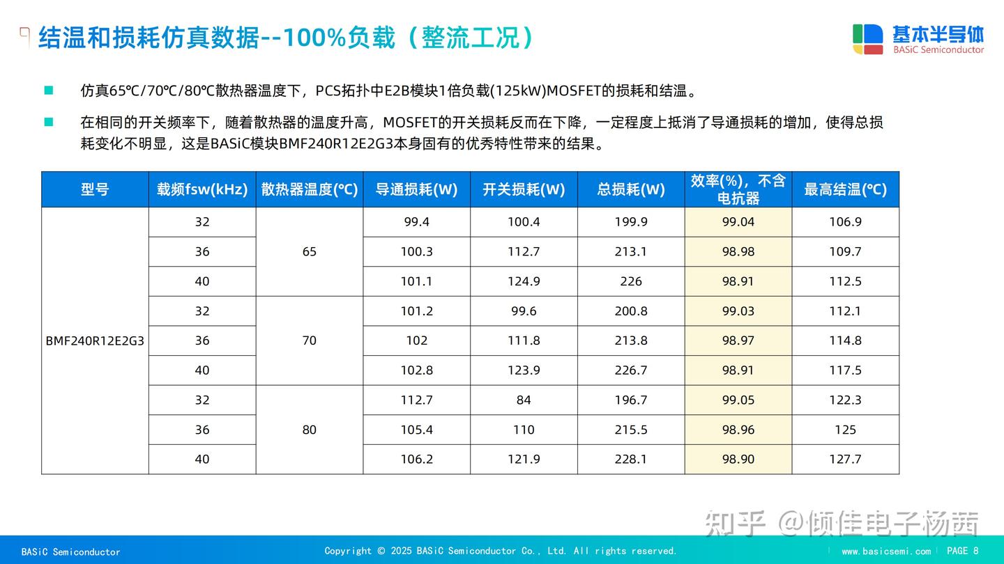 三相四桥臂SiC碳化硅功率模块工商业储能变流器PCS的优势 - 知乎