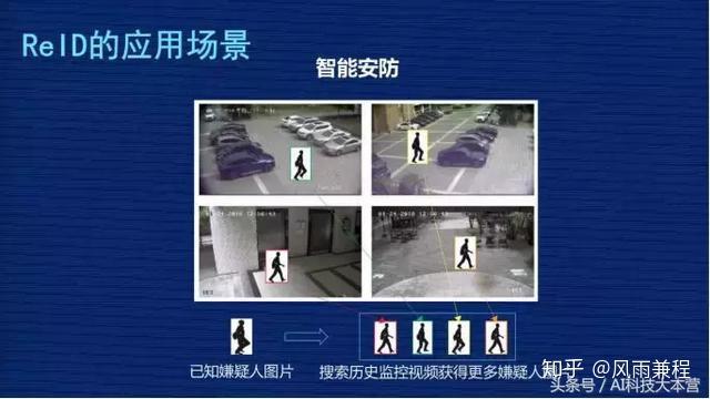 云从科技资深算法研究员：详解跨镜追踪(ReID)技术实现及难点 - 知乎