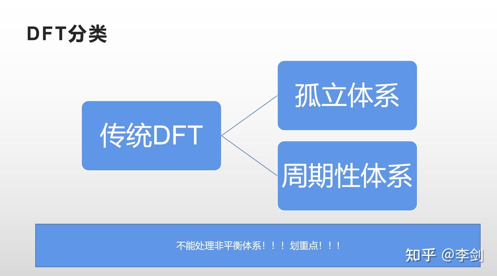 NEGF-DFT：计算纳米电子学奠基性文章 - 知乎