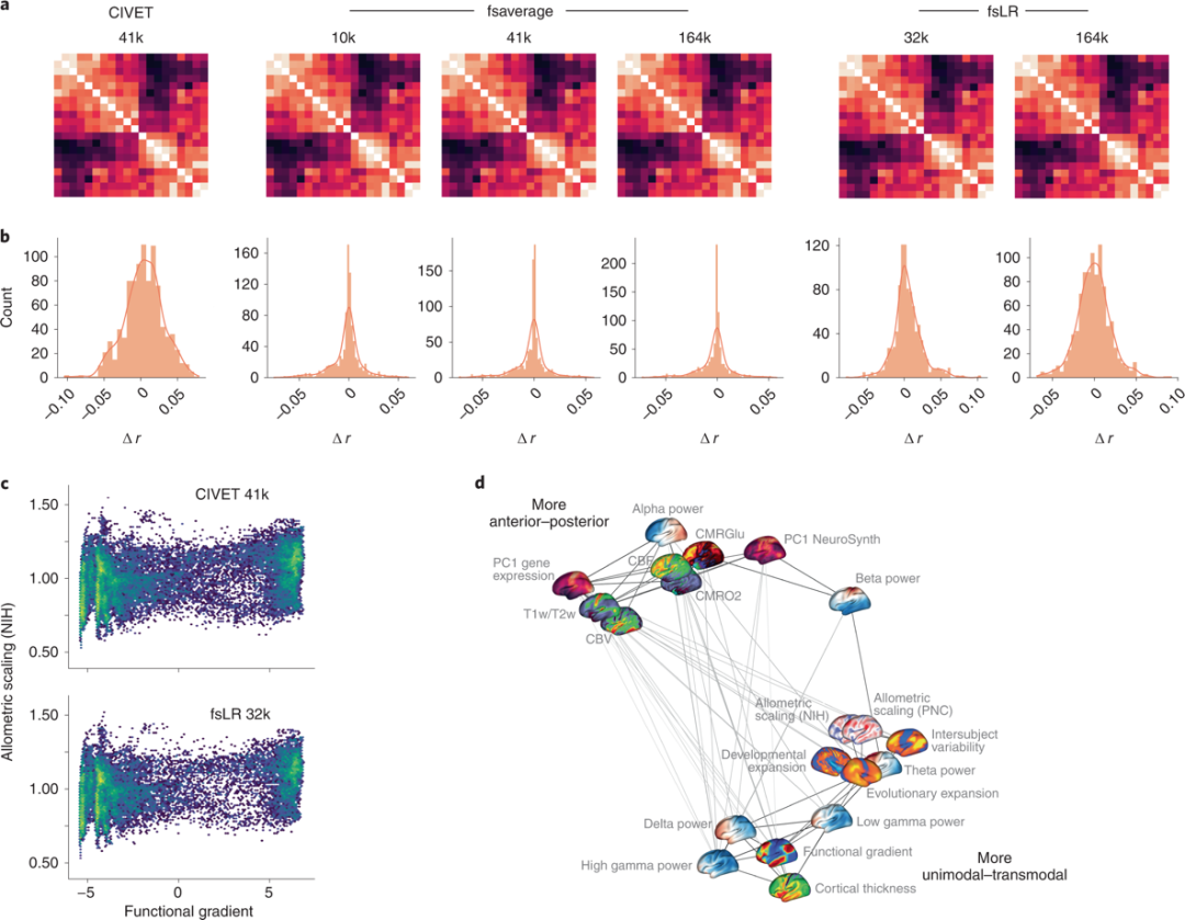 Nat Methods最新发布：多模态、多尺度脑科学数据综合分析的利器——neuromaps - 知乎