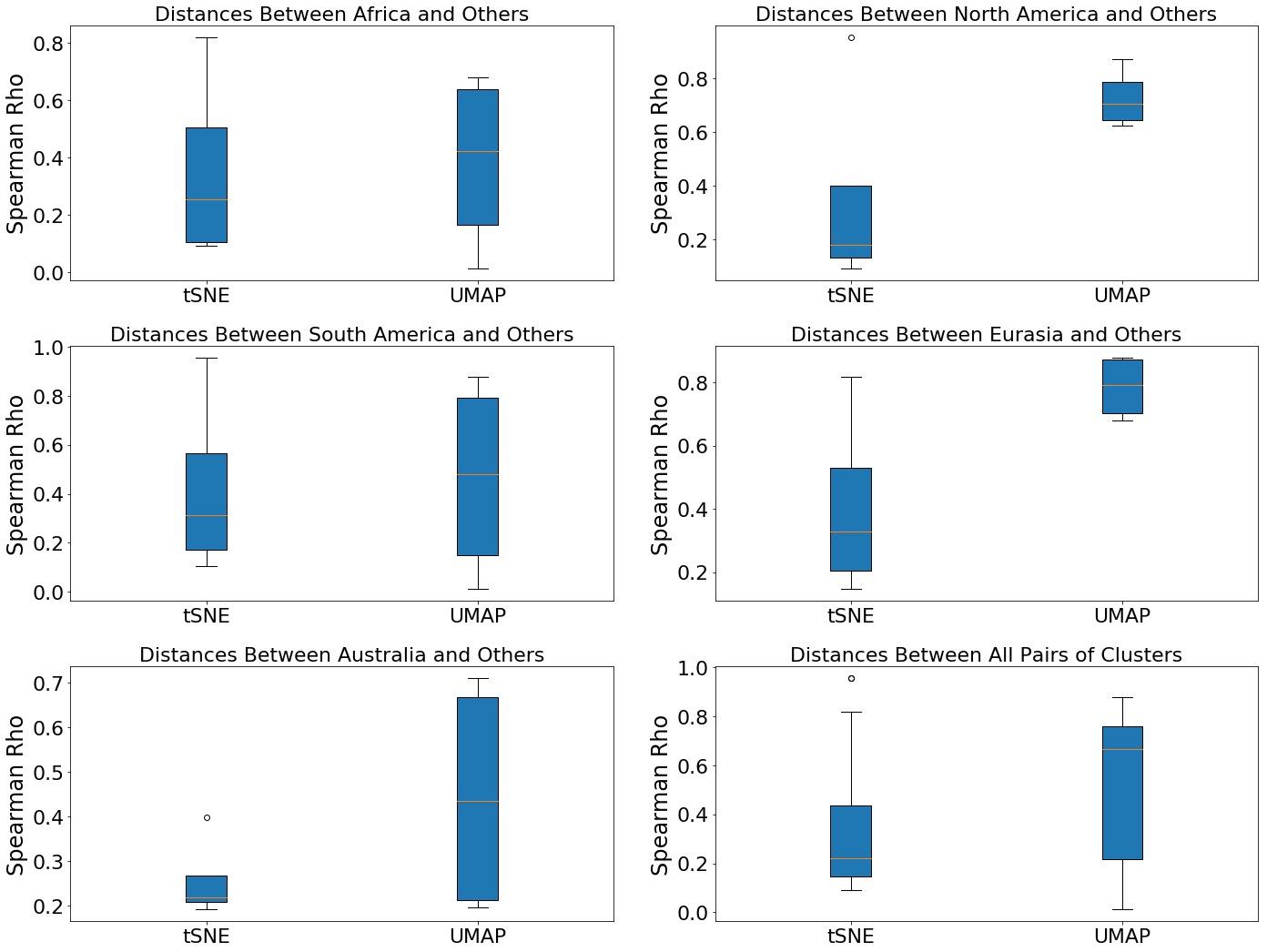 [译] 理解 UMAP(3): tSNE vs. UMAP: 全局结构保存 - 知乎
