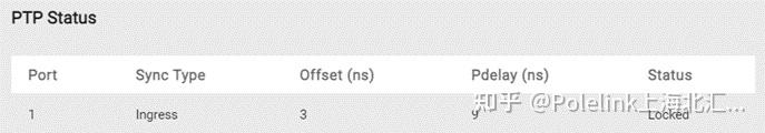 IEEE 802.1AS| AS-2020？TSN CoreSolution直接拿下！ - 知乎