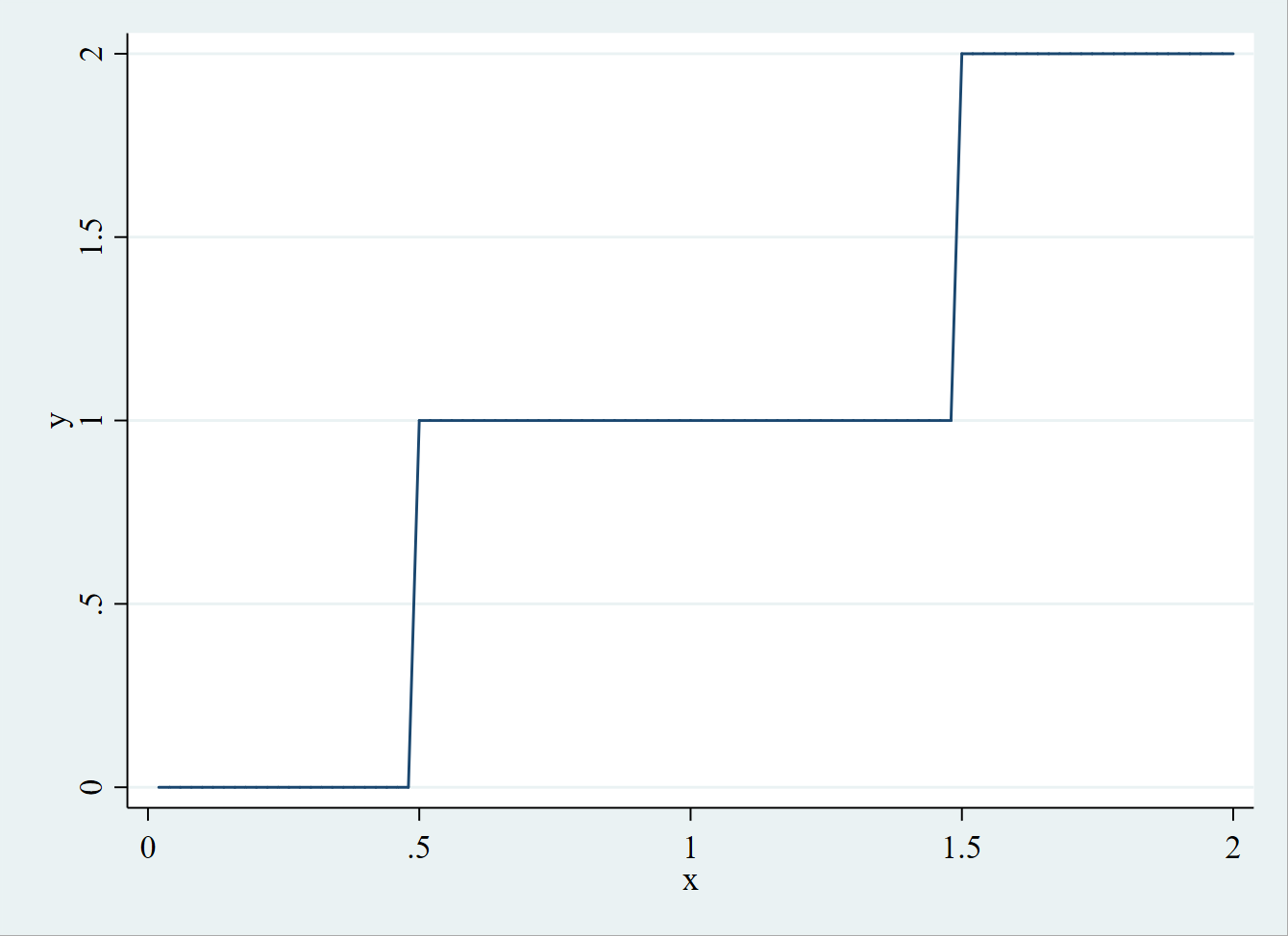 stata能否实现自设修约规则不四舍五入？ - 知乎