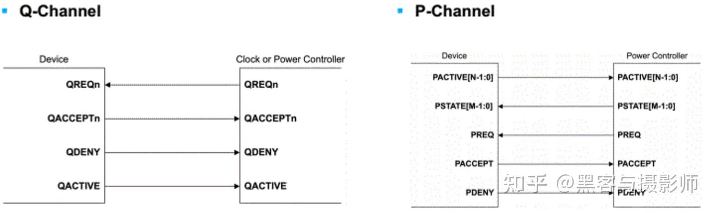 一文搞懂ARM SoC功耗控制架构 - 知乎