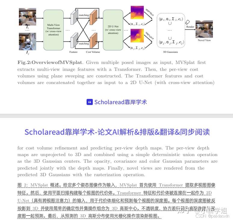 ECCV2024论文解读|MVSplat: Efficient 3D Gaussian Splatting from Sparse Multi-View Images从稀疏多视图图像高效生成 ...