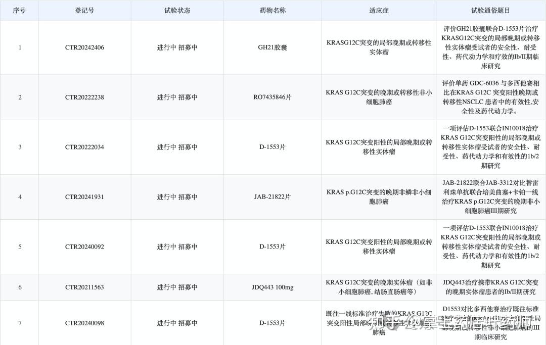 国内首个肺癌KRAS G12C抑制剂氟泽雷塞（达伯特、IBI351）：上市、医保报销适应症、用法用量、说明书、赠药 - 知乎