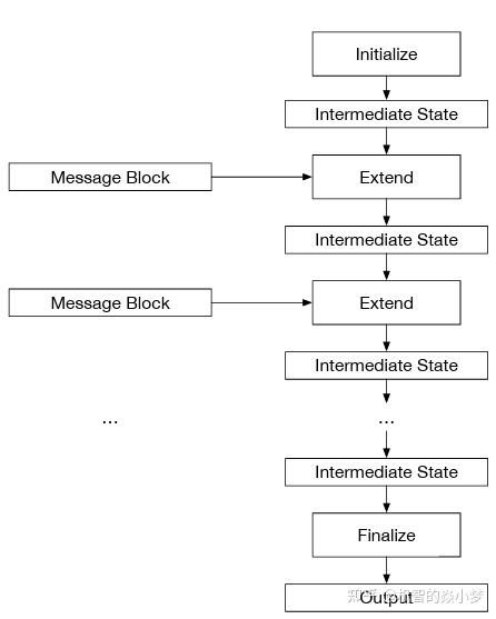 SGX从菜鸡到大神 - Intel SGX Explained - 知乎