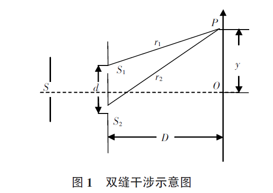 Matlab 杨氏双缝干涉实验 知乎