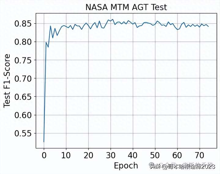 基于自适应高斯阈值-多类Tsetlin机的旋转机械故障诊断（NASA-IMS轴承数据集，Python） - 知乎