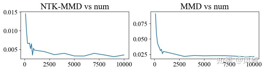 理解 NTK-MMD: Neural Tangent Kernel Maximum Mean Discrepancy - 知乎