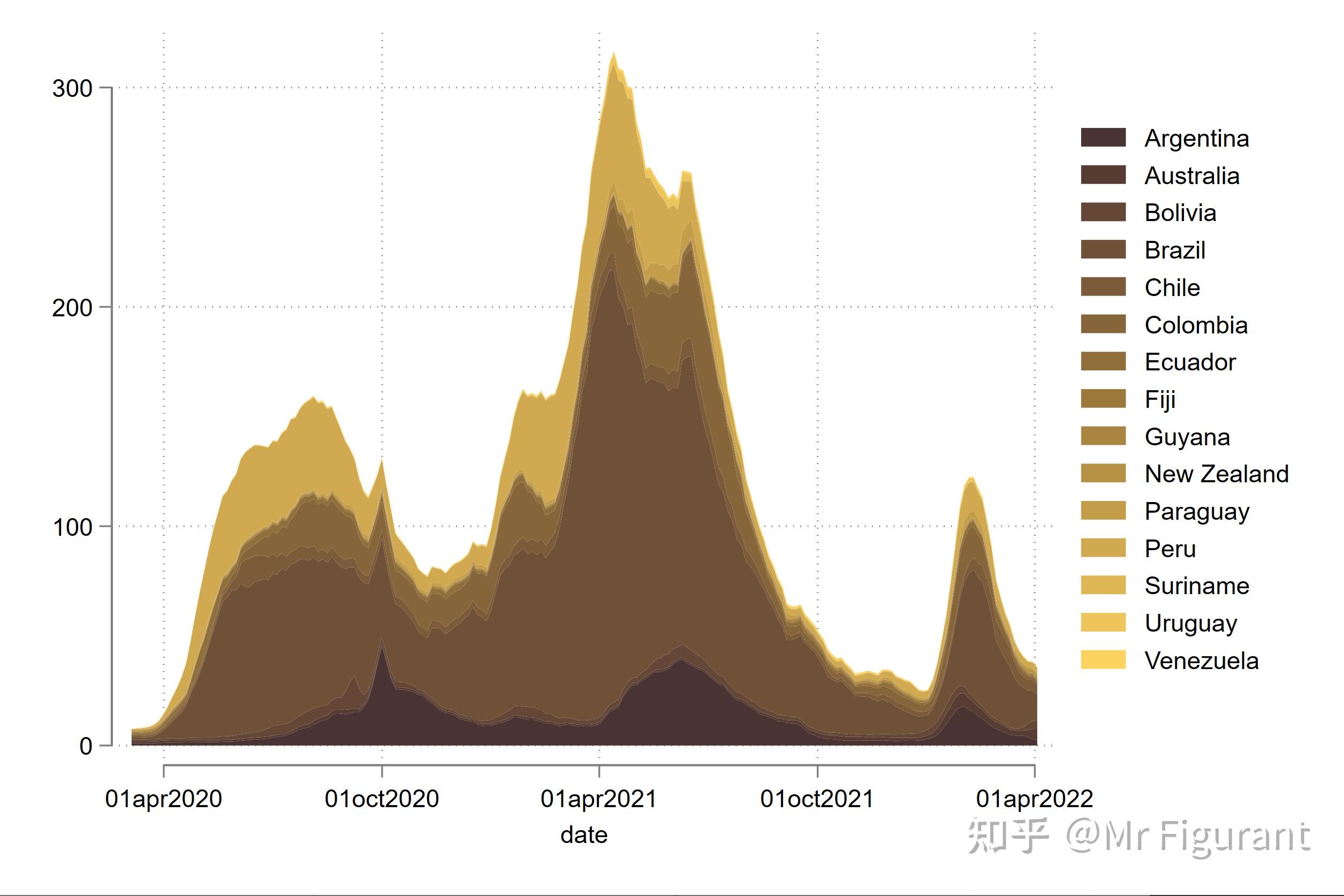 Stata学习：如何绘制脊线图 ridgeline？ - 知乎