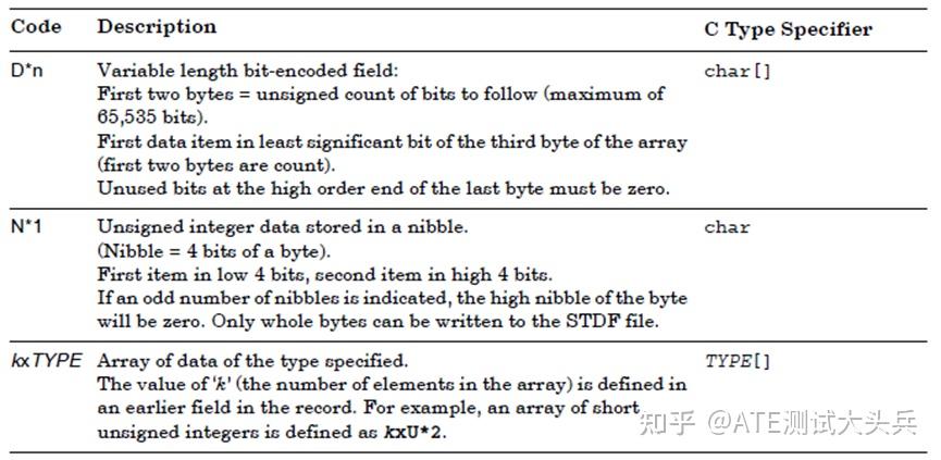标准测试测试数据STDF学习笔记 - 知乎