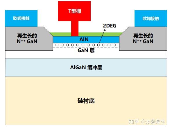 半导体工艺-GaN HEMT工艺和GaAs PHEMT工艺 - 知乎