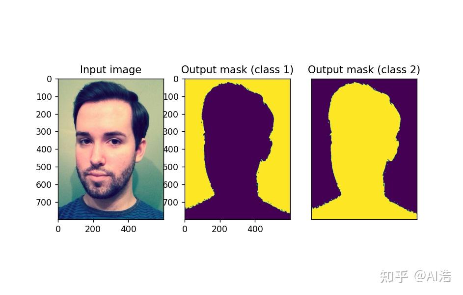 Segmentation Models Pytorch实战:使用segmentation Models Pytorch图像分割框架实现对人物的抠图 知乎