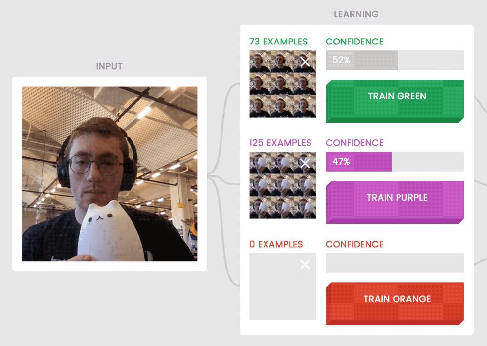 设计一个Teachable Machine，并从中学习 - 知乎